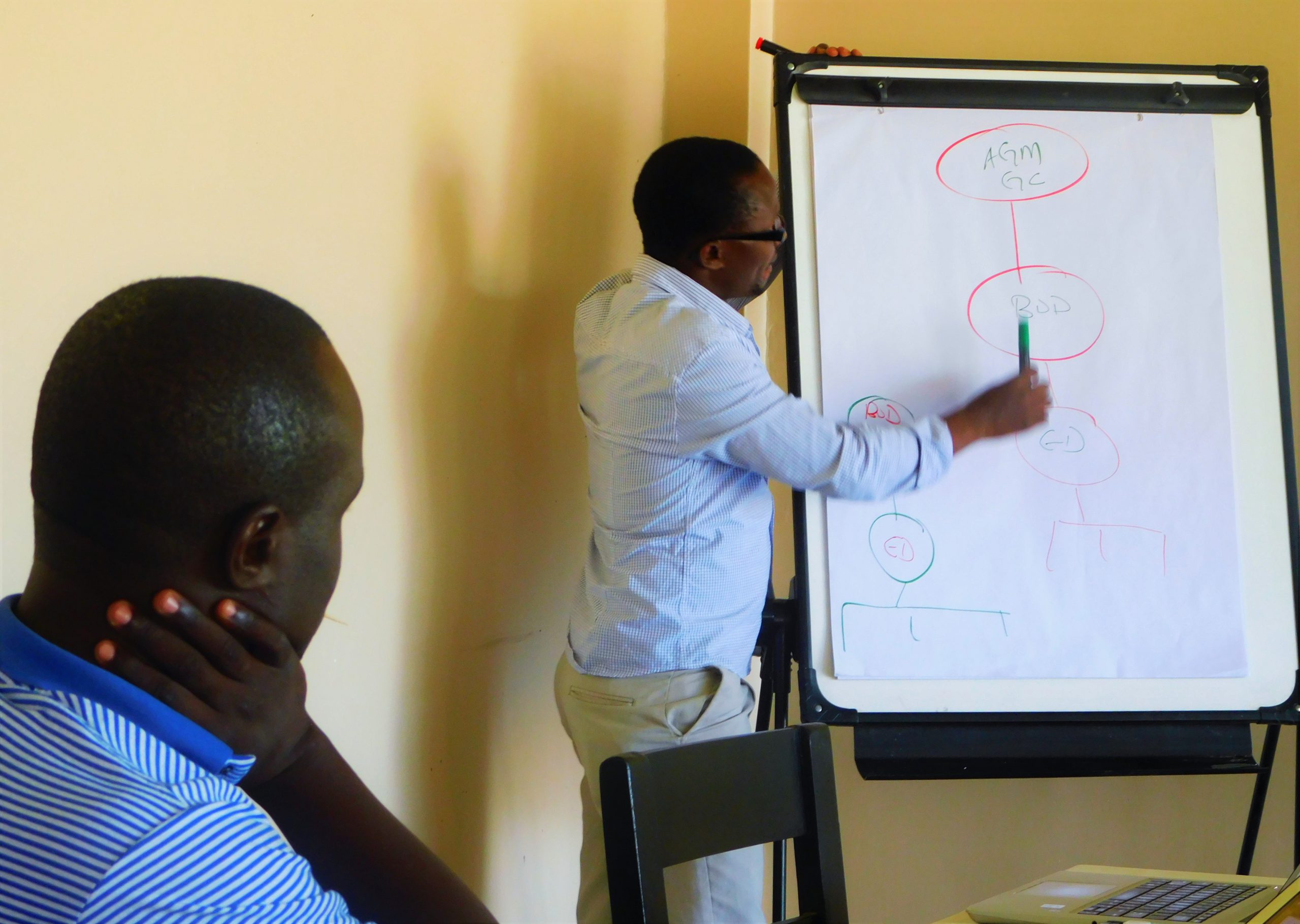 Strategic Planning and Review Validation Workshop – Kisumu Shinners CBO